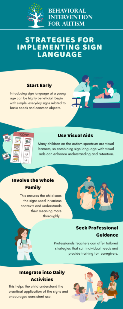 Sign Language and Autism: Benefits and Strategies | BIFA