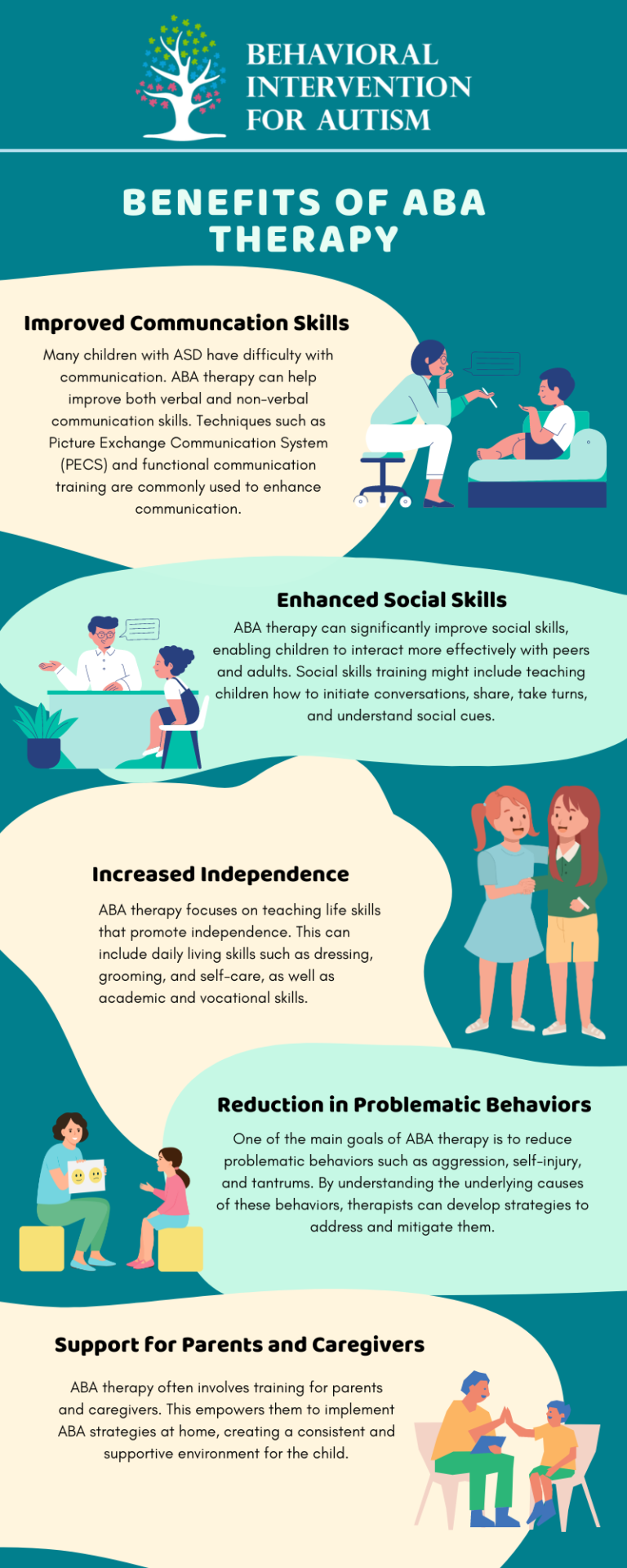 ABA Therapy Explained: a Parent's Guide - Behavioral Intervention For ...