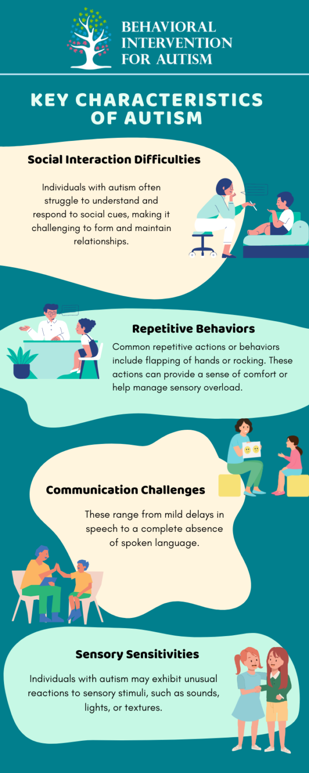 How Autism Affects Speech and Language - Behavioral Intervention For Autism