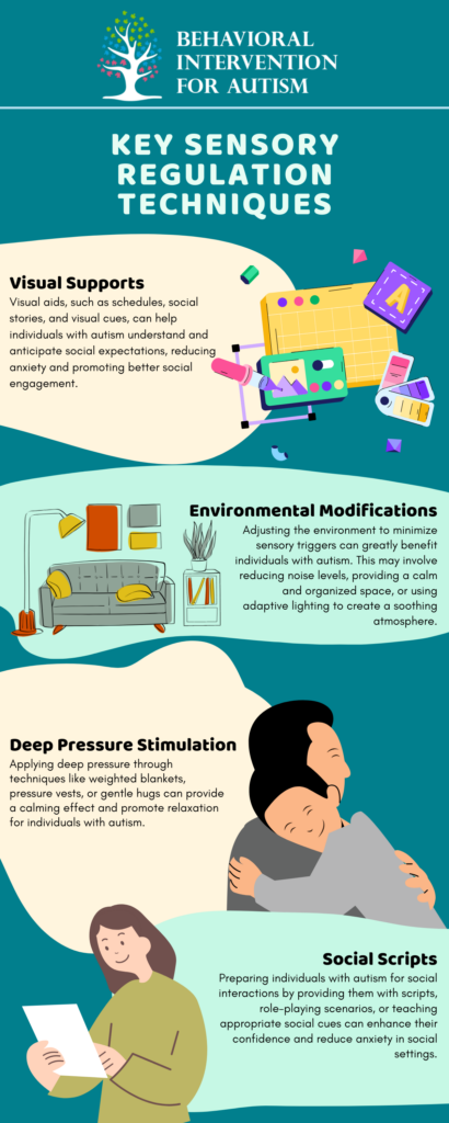 Social Anxiety in Individuals with Autism Spectrum Disorder ...