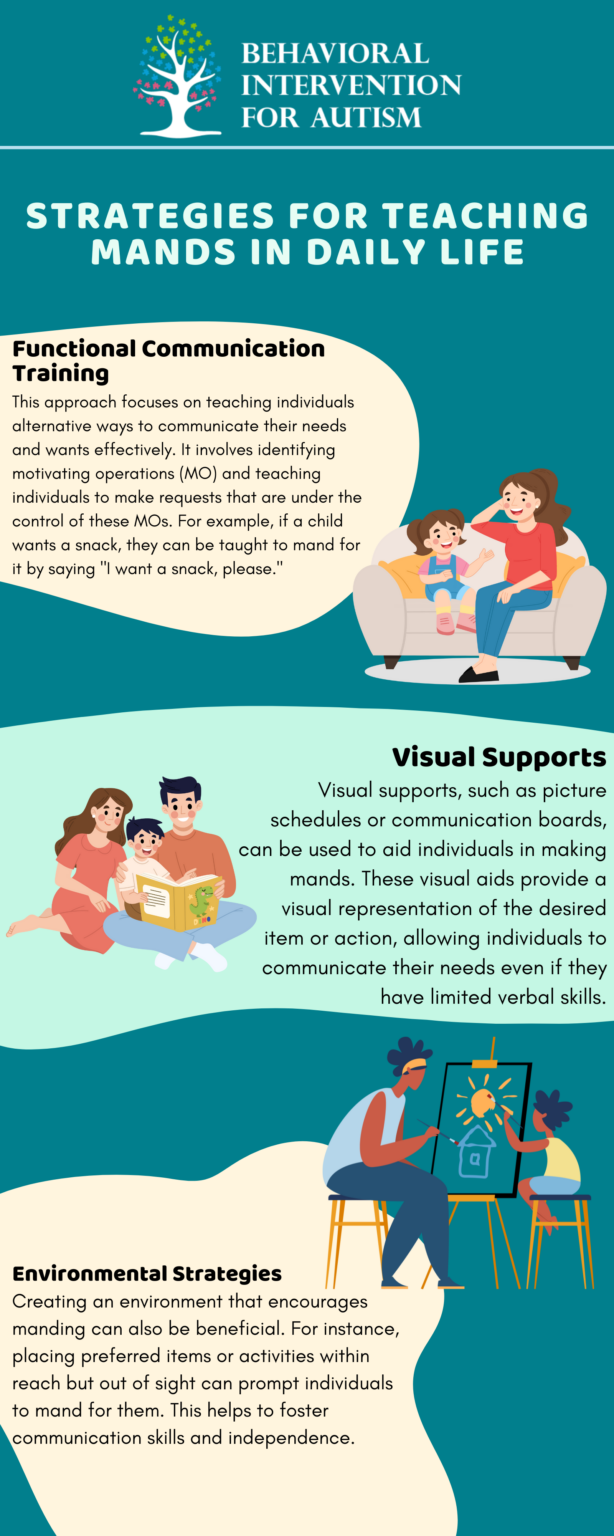 Types of Mands ABA - Behavioral Intervention For Autism