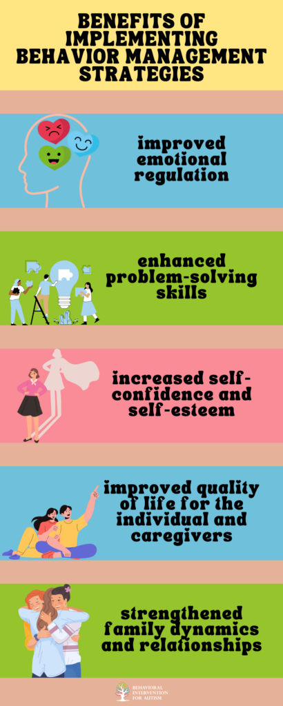 Managing Challenging Behaviors in Autism Effectively - Behavioral ...