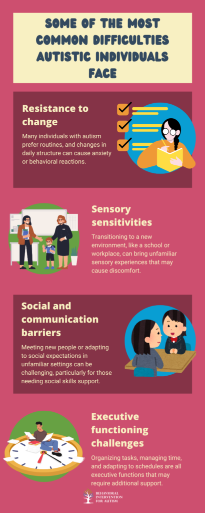 Autism Transition Tips for Parents, Educators, and Caregivers ...