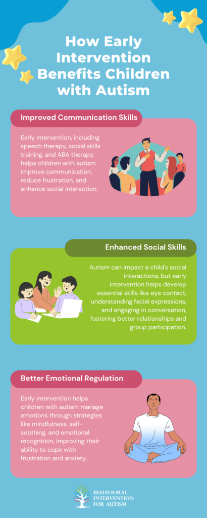 Why Early Intervention is Important for Autism Development - Behavioral ...