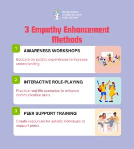 Double Empathy Problem and Its Role in Autism Awareness - Behavioral ...