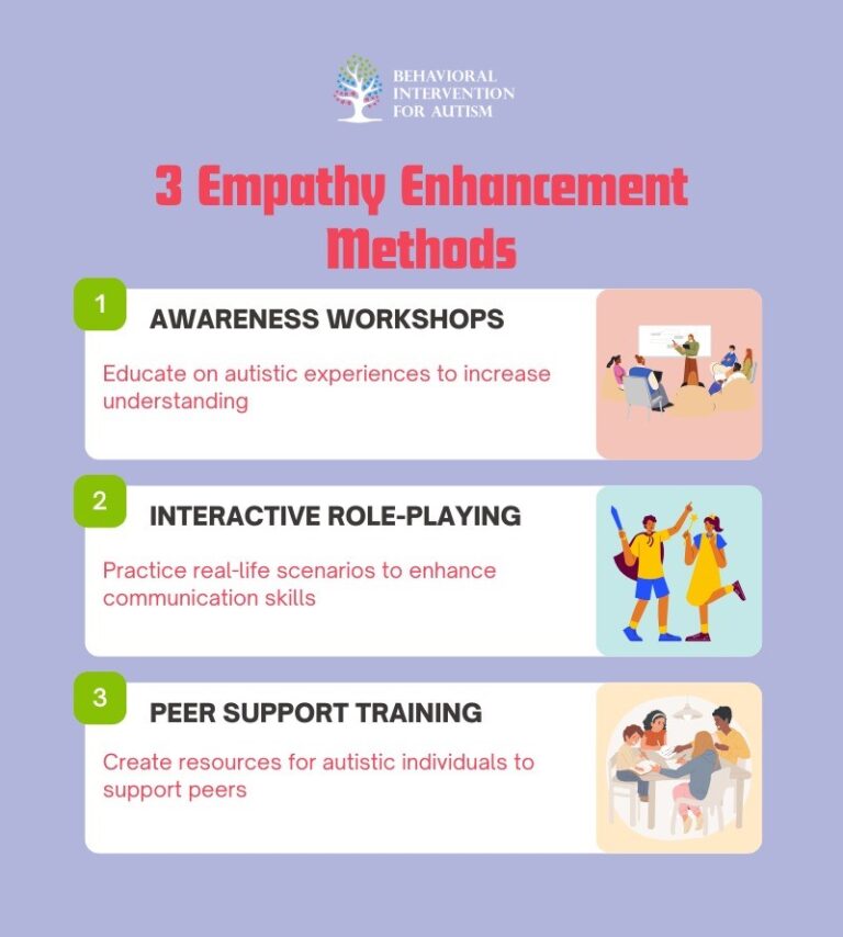 Double Empathy Problem and Its Role in Autism Awareness - Behavioral ...