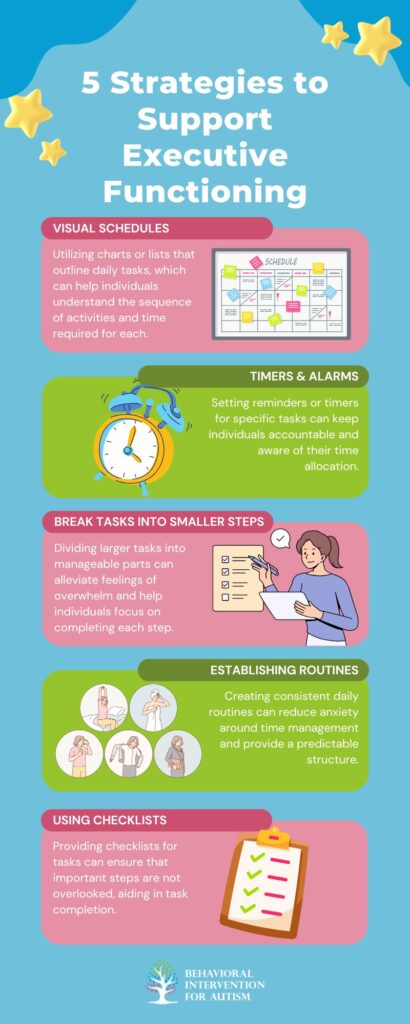 How Autism Affects Time Management & Ways to Improve It - Behavioral ...